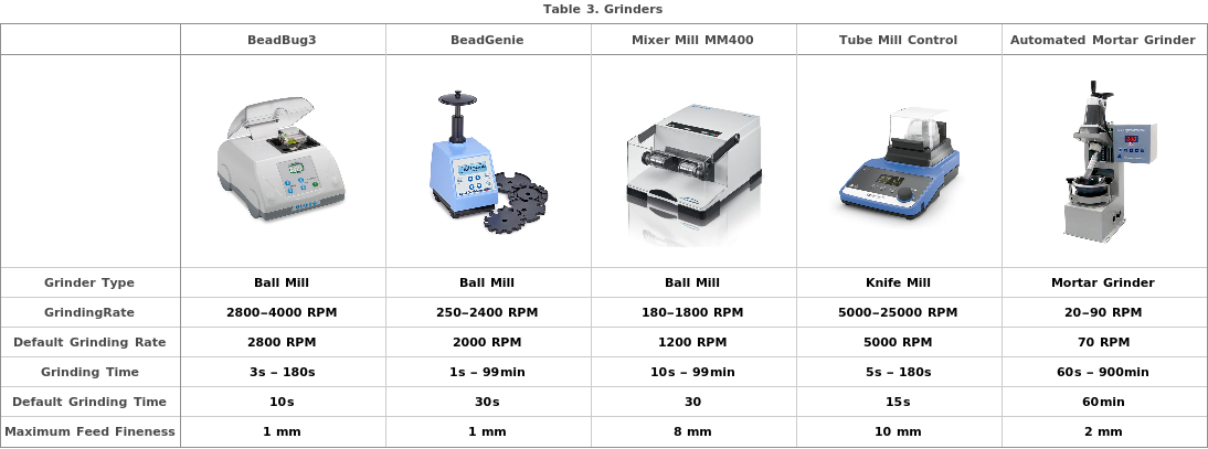 ExperimentMeasureMeltingPoint Documentation