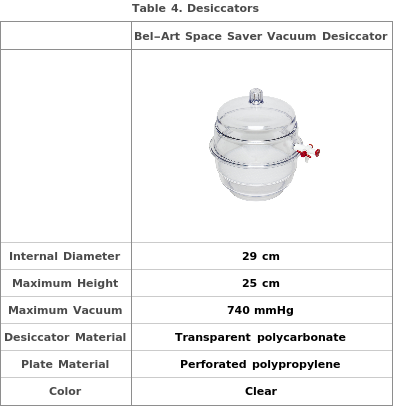 ExperimentMeasureMeltingPoint Documentation
