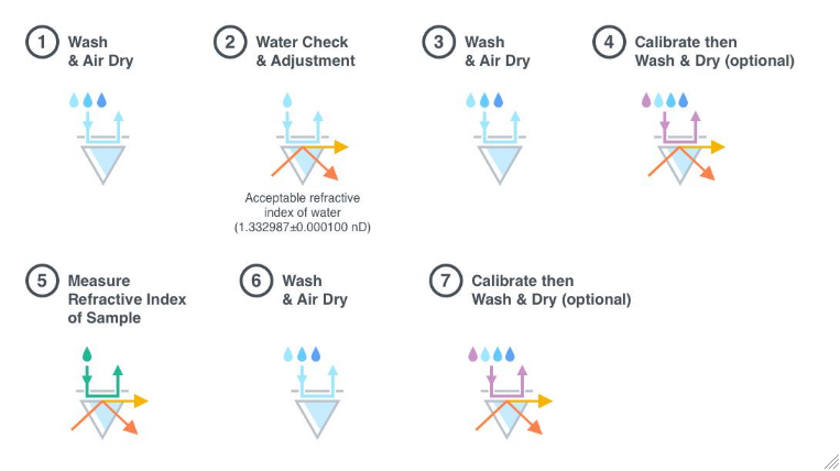 ExperimentMeasureRefractiveIndex Documentation