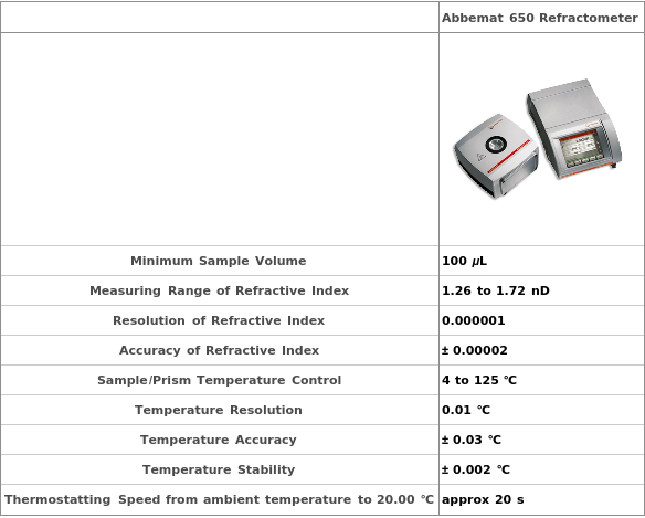 ExperimentMeasureRefractiveIndex Documentation