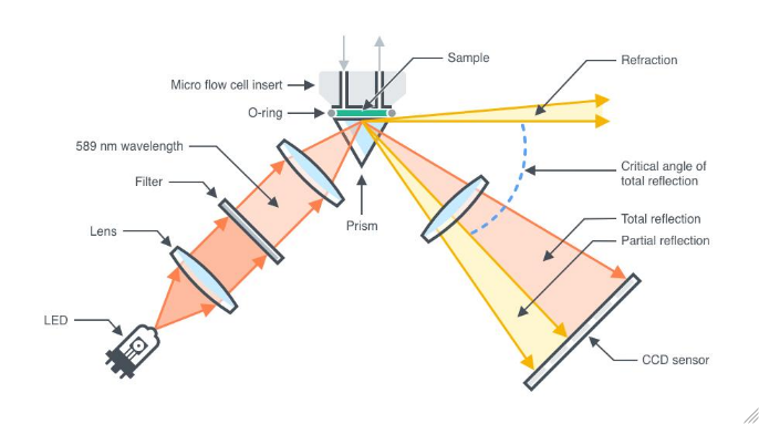 ExperimentMeasureRefractiveIndex Documentation