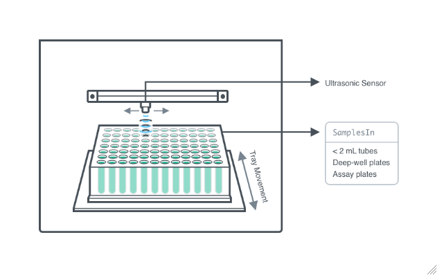 ExperimentMeasureVolume Documentation
