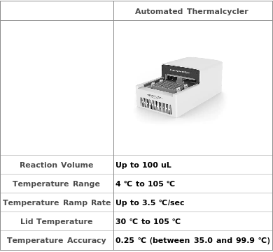 ExperimentPCR Documentation