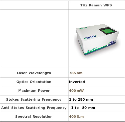 ExperimentRamanSpectroscopy Documentation