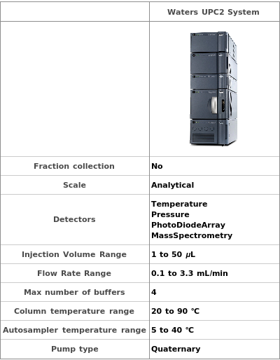 ExperimentSupercriticalFluidChromatography Documentation