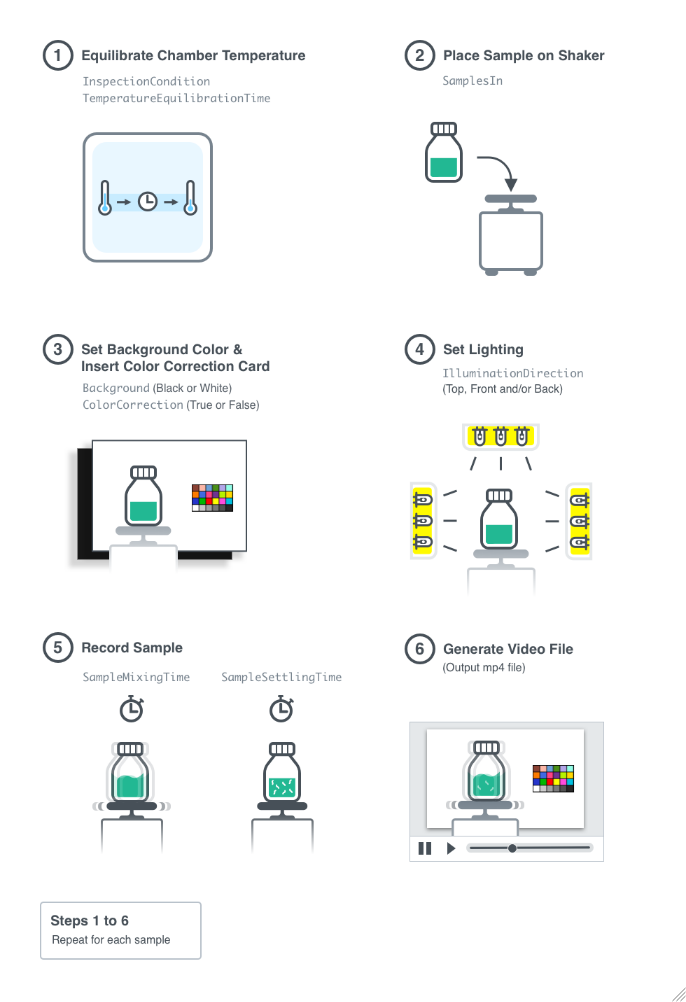 ExperimentVisualInspection Documentation