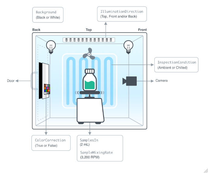 ExperimentVisualInspection Documentation