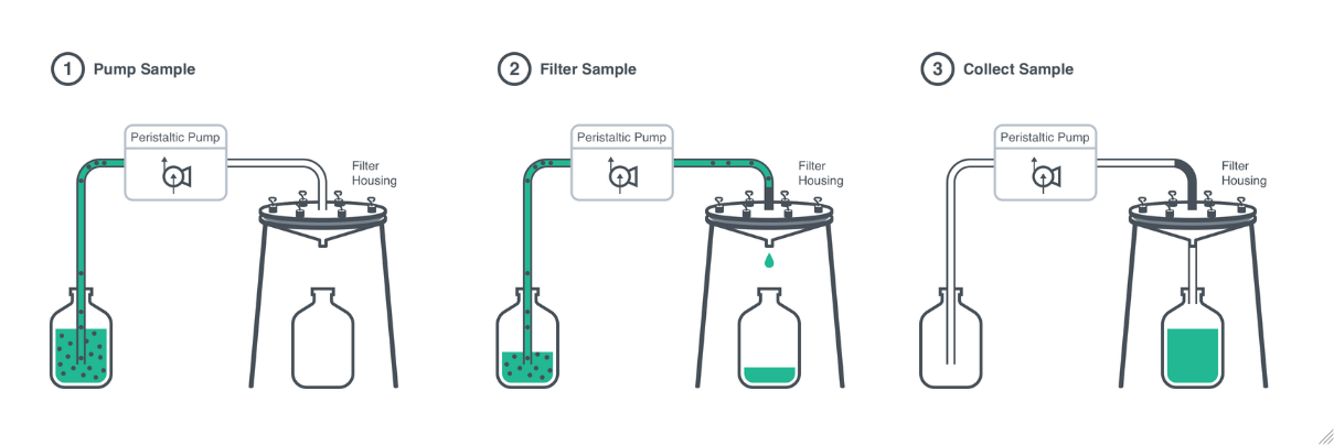 Filter Documentation