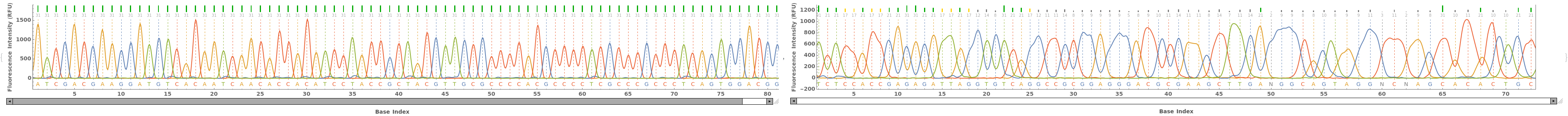 PlotDNASequencingAnalysis Documentation