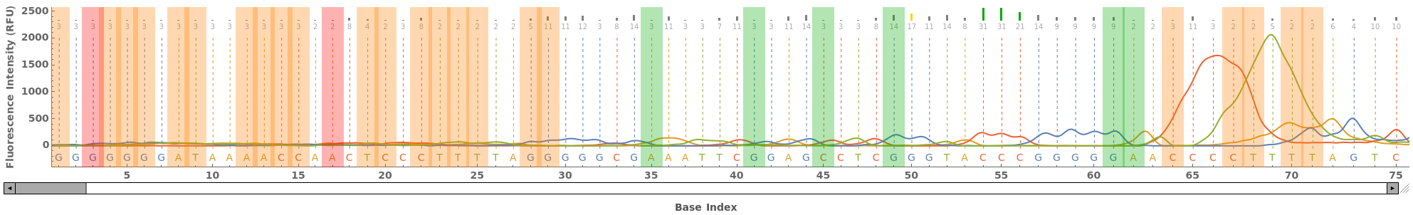 PlotDNASequencingAnalysis Documentation