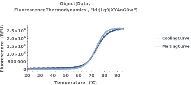 PlotFluorescenceThermodynamics Documentation