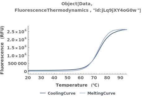 PlotFluorescenceThermodynamics Documentation