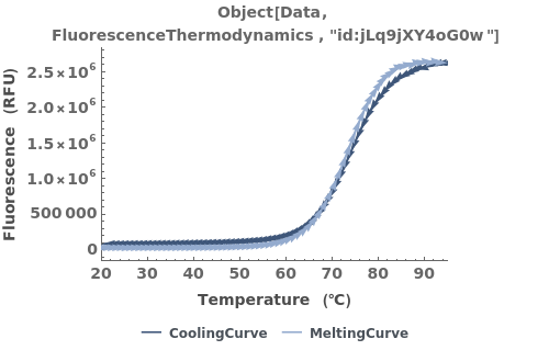 PlotFluorescenceThermodynamics Documentation