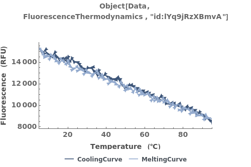 PlotFluorescenceThermodynamics Documentation