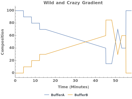 PlotGradient Documentation