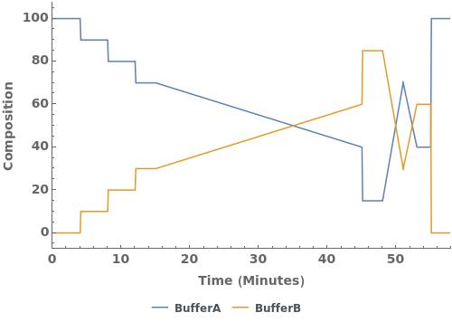 PlotGradient Documentation