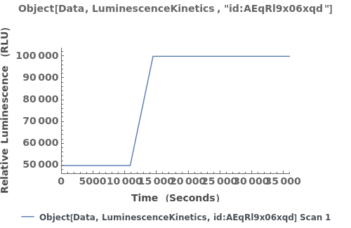 PlotLuminescenceKinetics Documentation