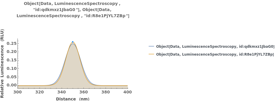 PlotLuminescenceSpectroscopy Documentation