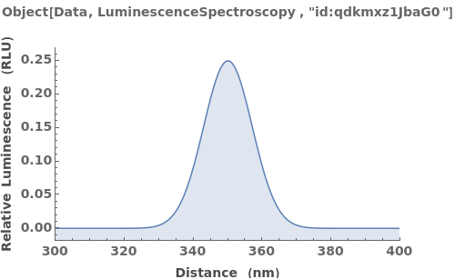 Plotluminescencespectroscopy Documentation 9511