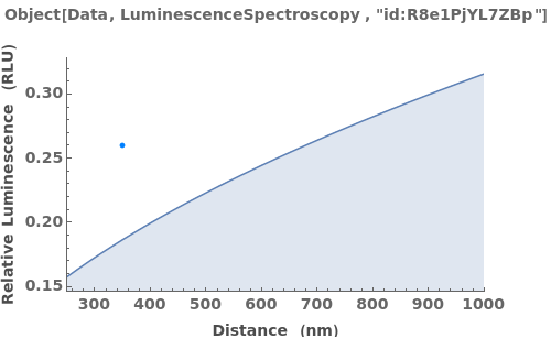 PlotLuminescenceSpectroscopy Documentation