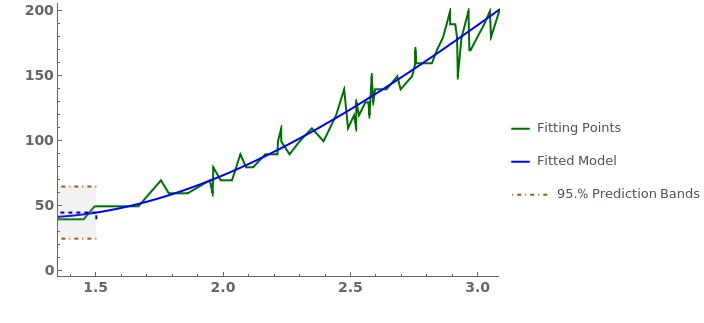 Plotprediction Documentation