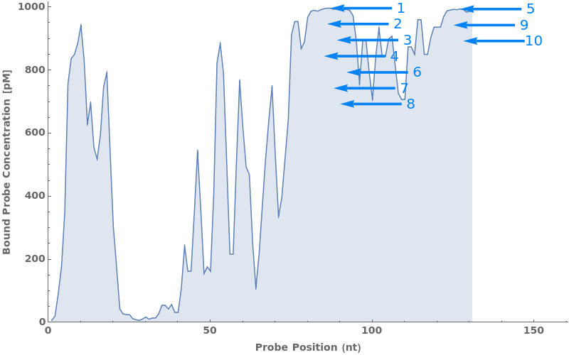 PlotProbeConcentration Documentation